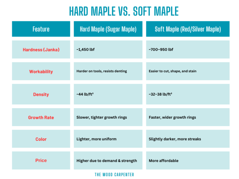 Maple Wood: Everything You Need To Know » Thewoodcarpenter